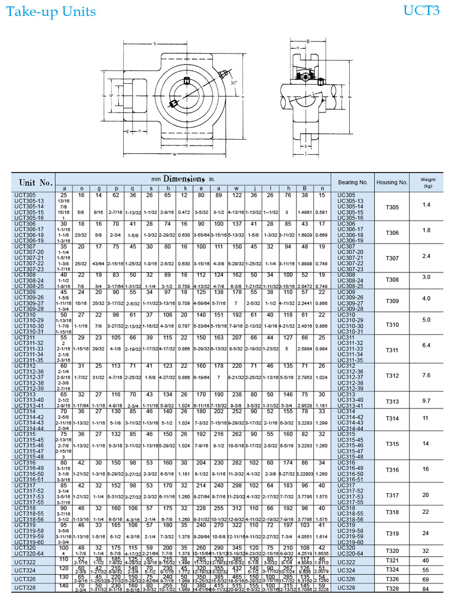 Take Up units - Buy Take Up units Product on Hebei ETKbearing CO.,LTD