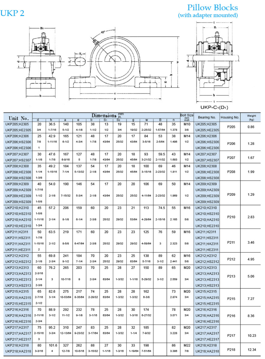 UKP213 Pillow Block Bearing - Buy UKP213 Pillow Block Bearing Product ...
